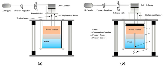 A Novel Isothermal Compression Method for Energy Conservation in Fluid ...