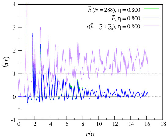 Entropy Multiparticle Correlation Expansion for a Crystal