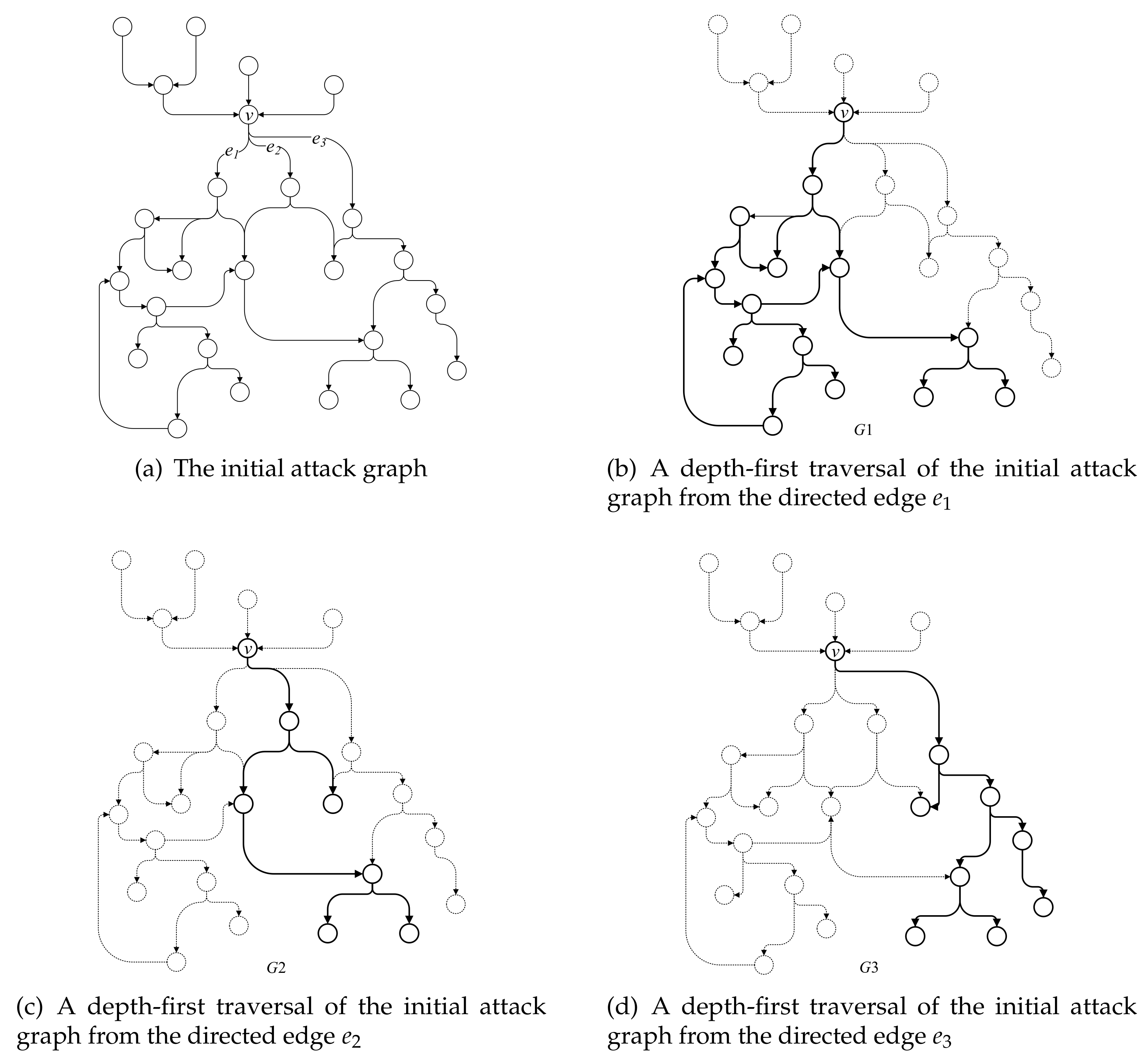 Distributed Attack Modeling Approach Based on Process Mining and Graph Segmentation