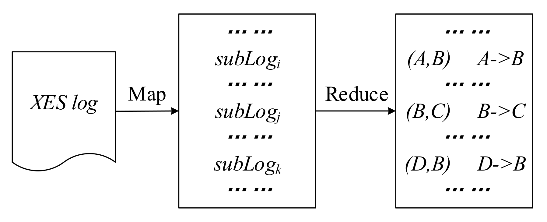 Distributed Attack Modeling Approach Based on Process Mining and Graph Segmentation
