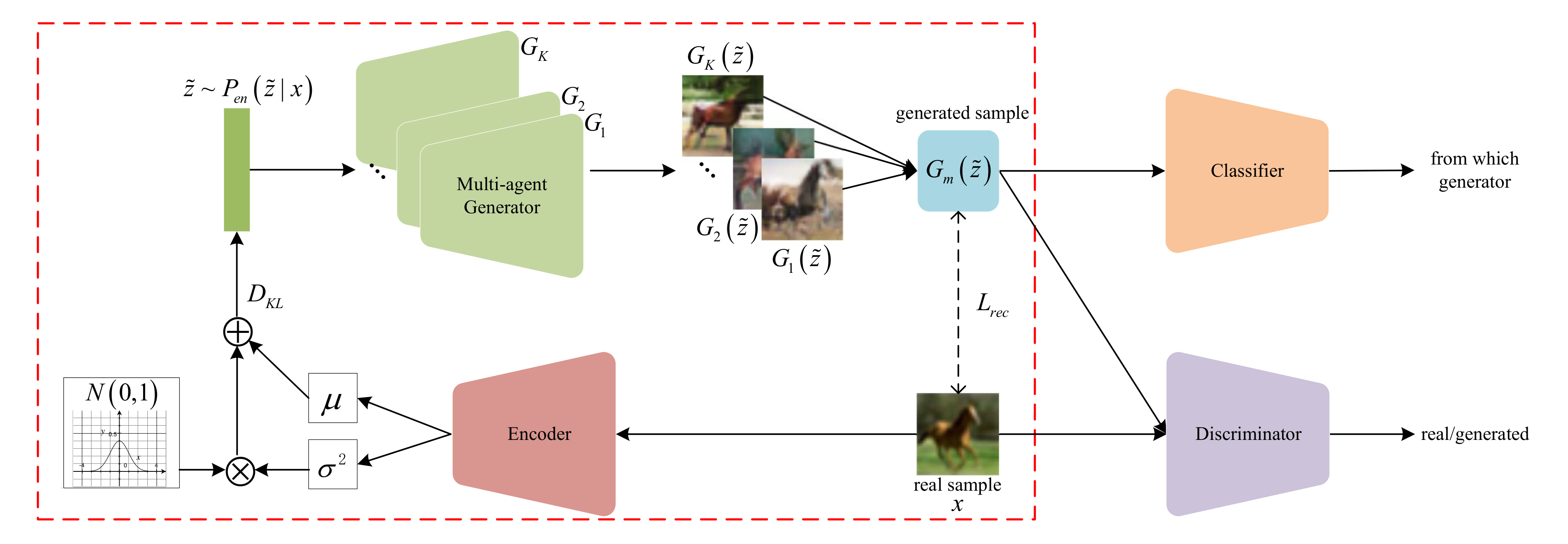 Entropy Free Full Text Improving Multi Agent Generative Adversarial