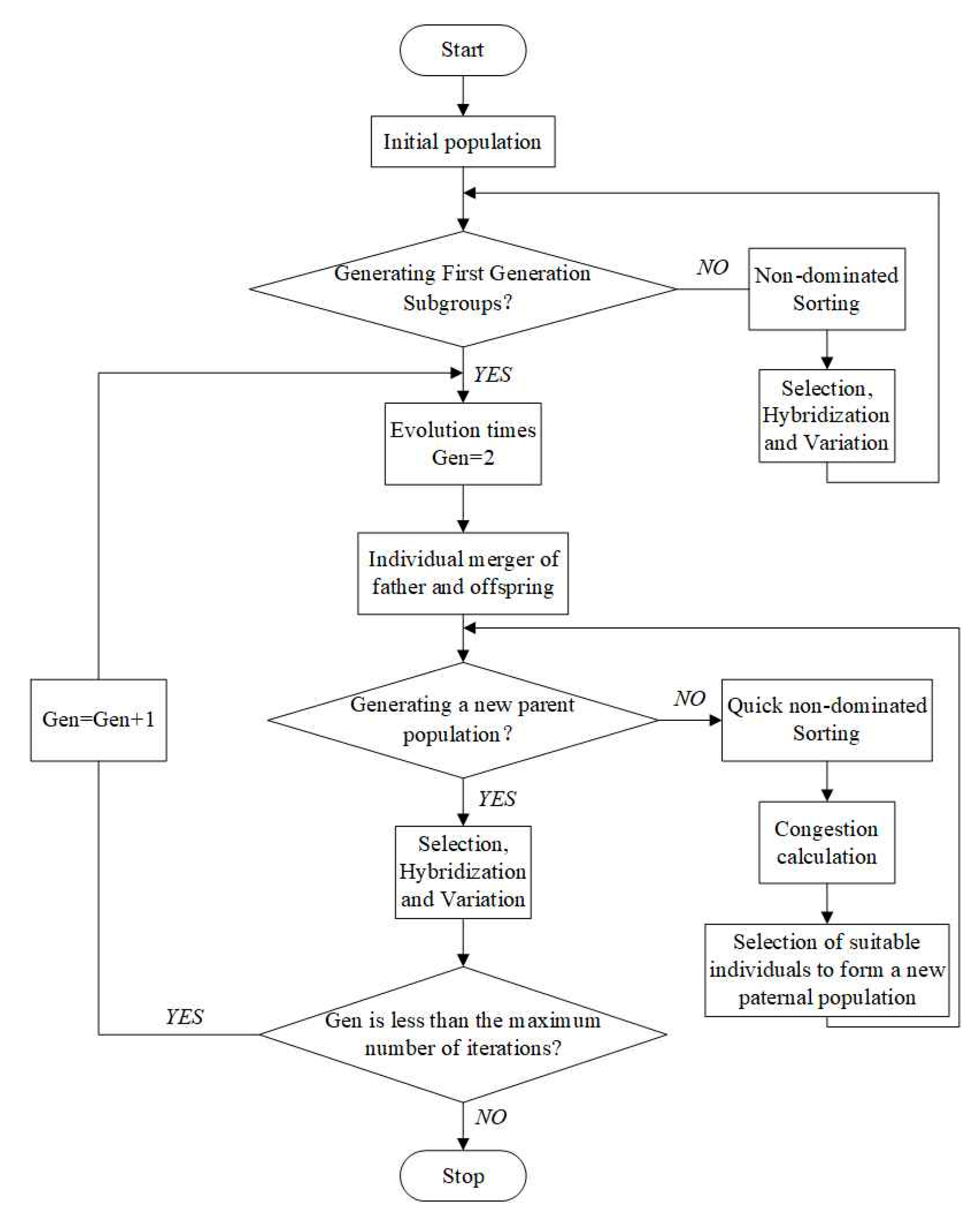 Minimum Entropy Generation Rate and Maximum Yield Optimization of Sulfuric Acid Decomposition ...