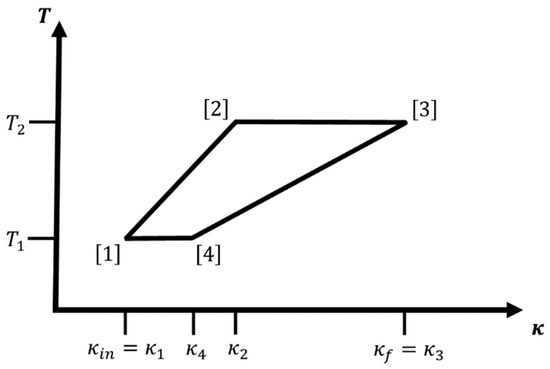 Entropy | Special Issue : Finite-Time Thermodynamics