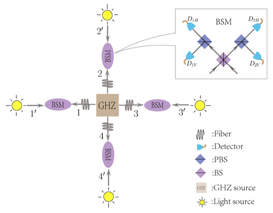 Entropy | Special Issue : Physical-Layer Security, Quantum Key ...