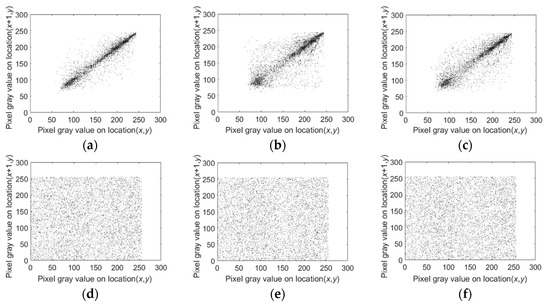 A Dynamic DNA Color Image Encryption Method Based on SHA-512