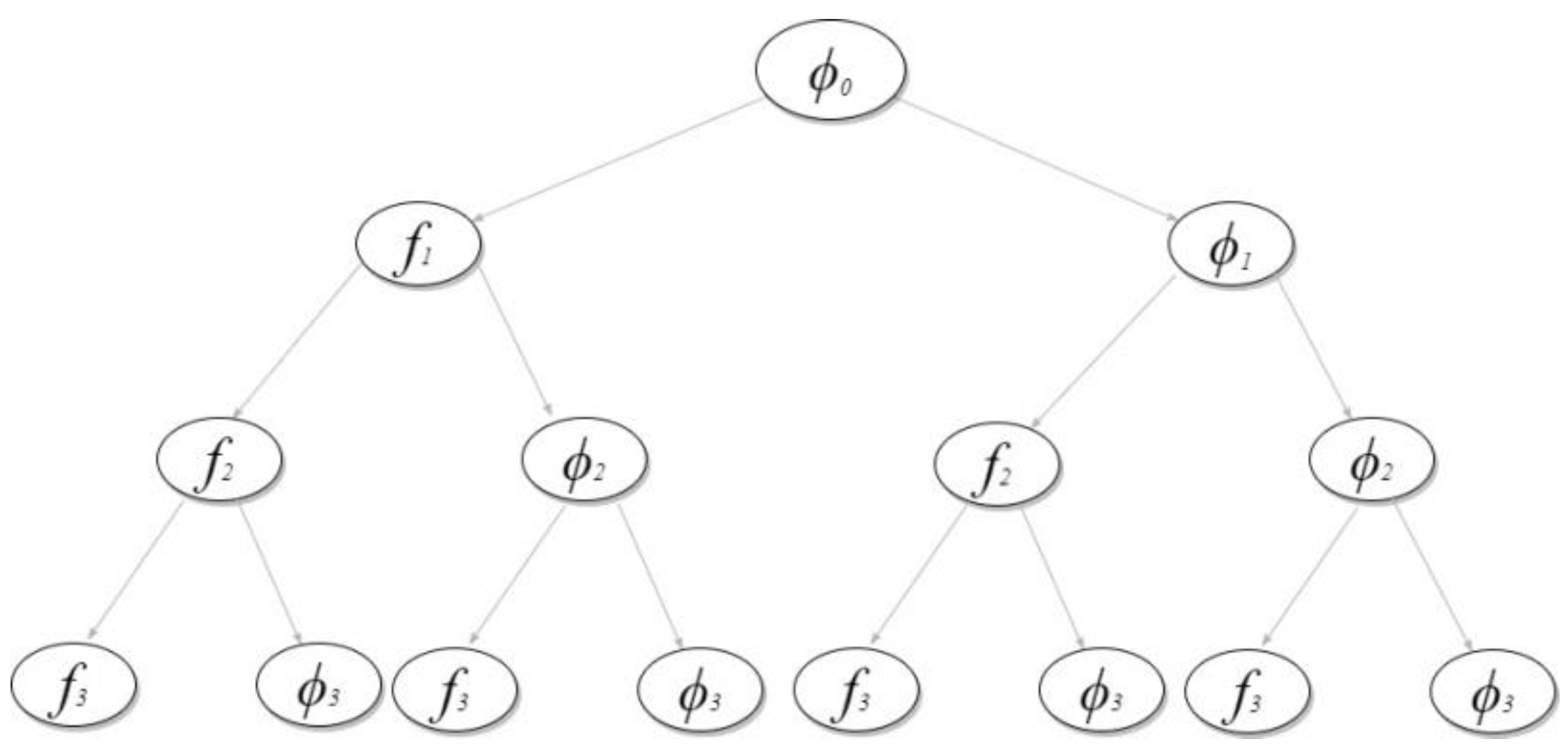 Entropy | Free Full-Text | Monte Carlo Tree Search-Based Recursive ...