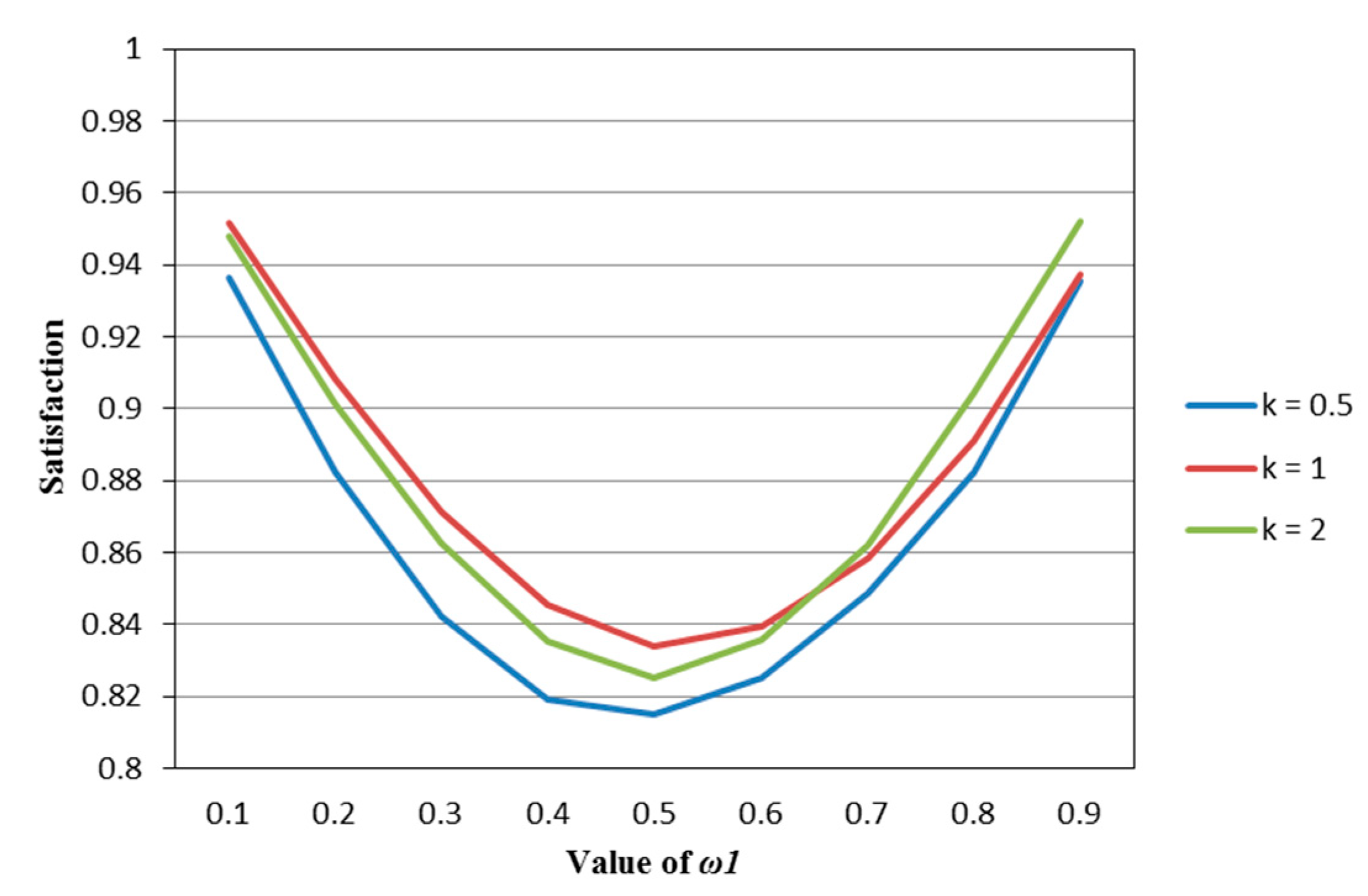 Comparison and Research on Diversified Portfolios with Several Entropy ...