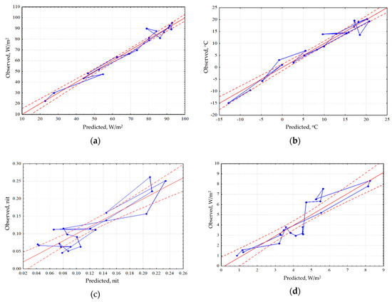 Entropy | Special Issue : Evolution and Thermodynamics