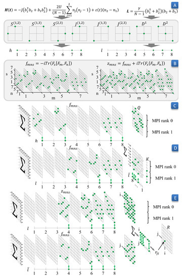 Transforming Lindblad Equations into Systems of Real-Valued Linear ...