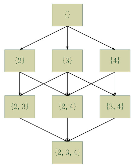 Approximate Learning of High Dimensional Bayesian Network Structures via Pruning of Candidate ...
