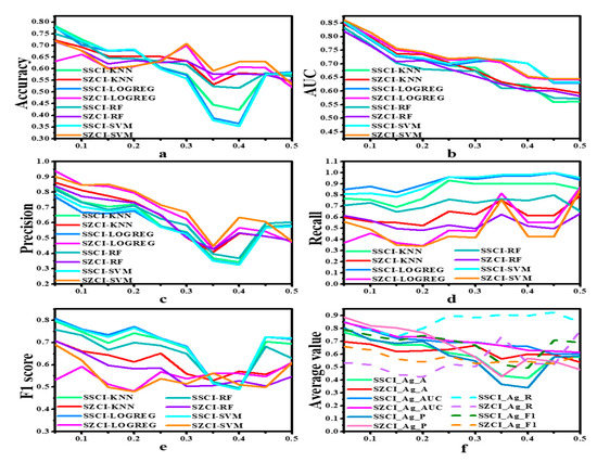 Entropy | Free Full-Text | A Labeling Method for Financial Time Series ...