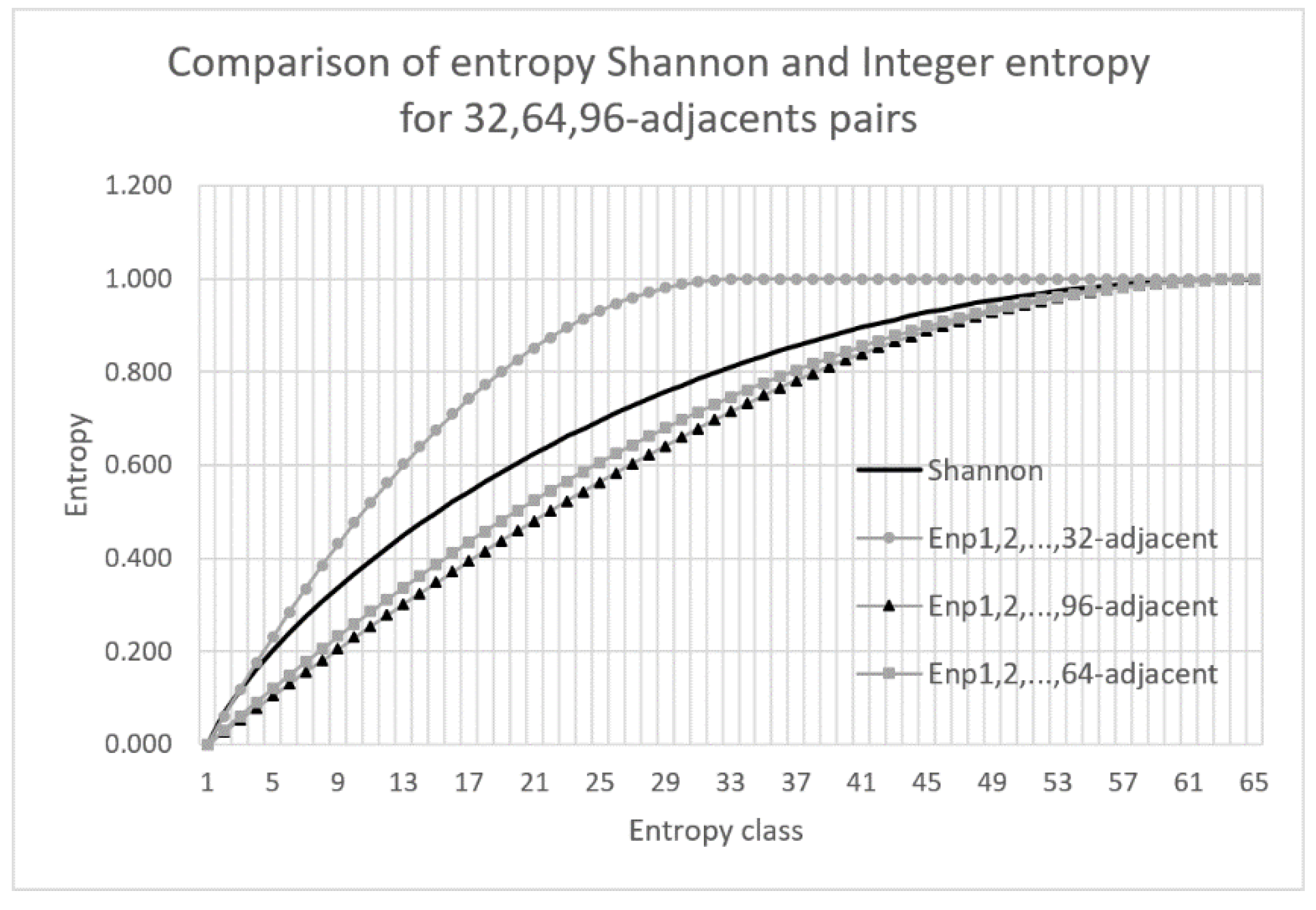 Application of Positional Entropy to Fast Shannon Entropy Estimation ...