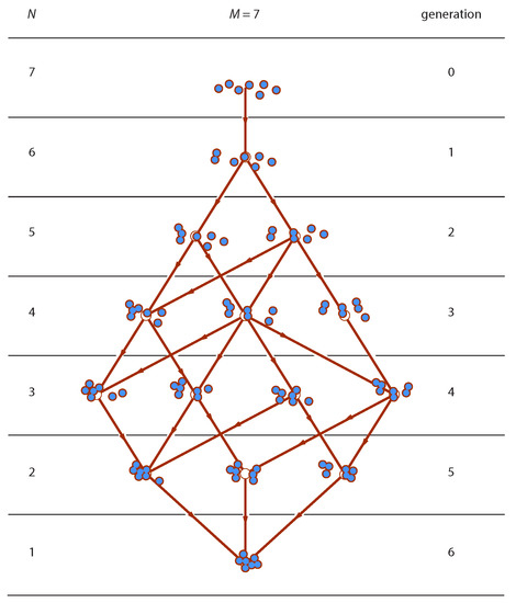The Smoluchowski Ensemble—Statistical Mechanics of Aggregation