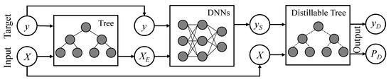TNT: An Interpretable Tree-Network-Tree Learning Framework using ...