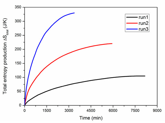 Entropy | Editor's choice