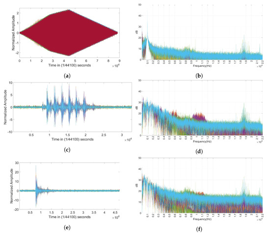 An Evaluation of Entropy Measures for Microphone Identification