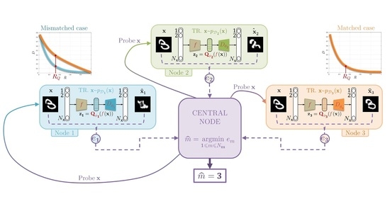 Entropy | Special Issue : Information-Theoretic Methods for Deep ...