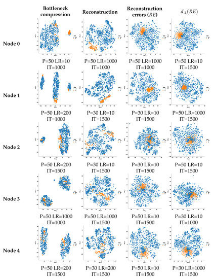 Entropy | Special Issue : Information-Theoretic Methods for Deep ...