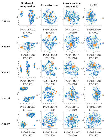 Entropy | Special Issue : Information-Theoretic Methods for Deep ...