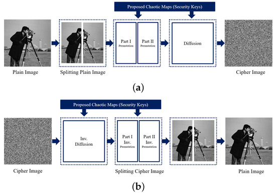 A Chaotic-Based Encryption/Decryption Framework for Secure Multimedia Communications