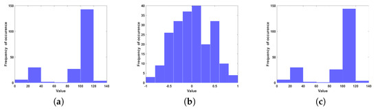 A Chaotic-Based Encryption/Decryption Framework for Secure Multimedia Communications