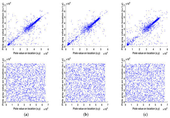 A Chaotic-Based Encryption/Decryption Framework for Secure Multimedia Communications