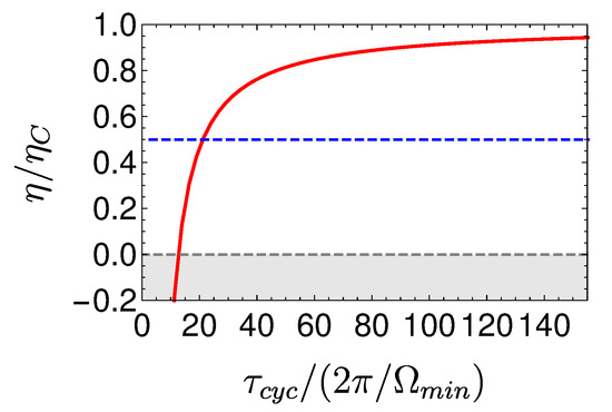 Entropy | Editor's choice
