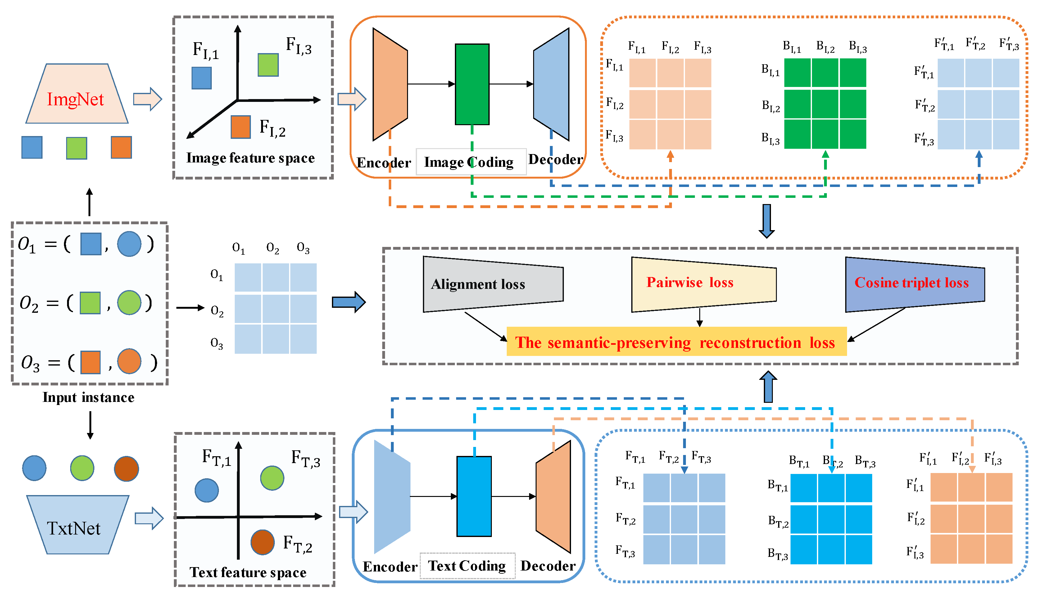 Entropy Free Full Text Deep Semantic Preserving Reconstruction Hashing For Unsupervised