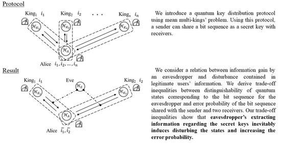 Entropy | Special Issue : Physical-Layer Security, Quantum Key ...