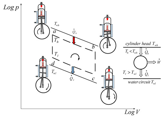 Beta Type Stirling Engine. Schmidt and Finite Physical Dimensions ...