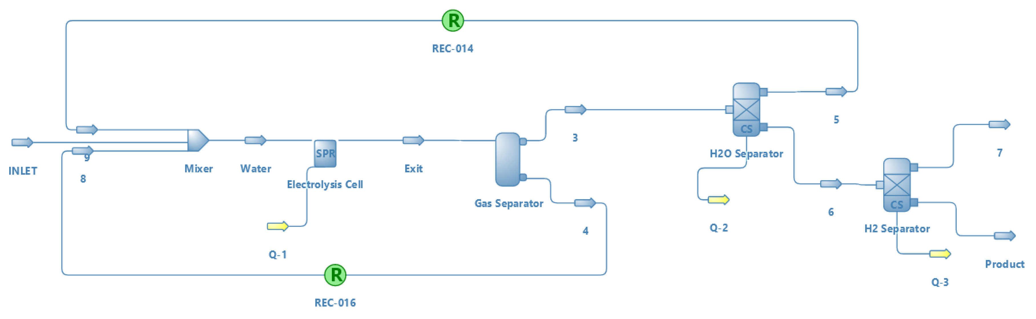 Entropy Free Full Text Comparative Analysis Of Energy And Exergy