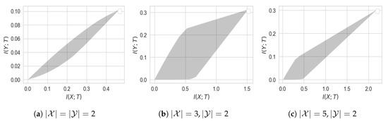 Entropy | Special Issue : Information-Theoretic Methods for Deep ...