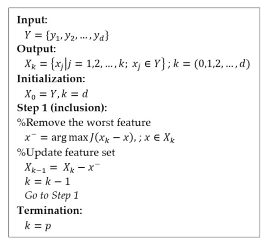 Development of a Neurodegenerative Disease Gait Classification Algorithm Using Multiscale Sample ...