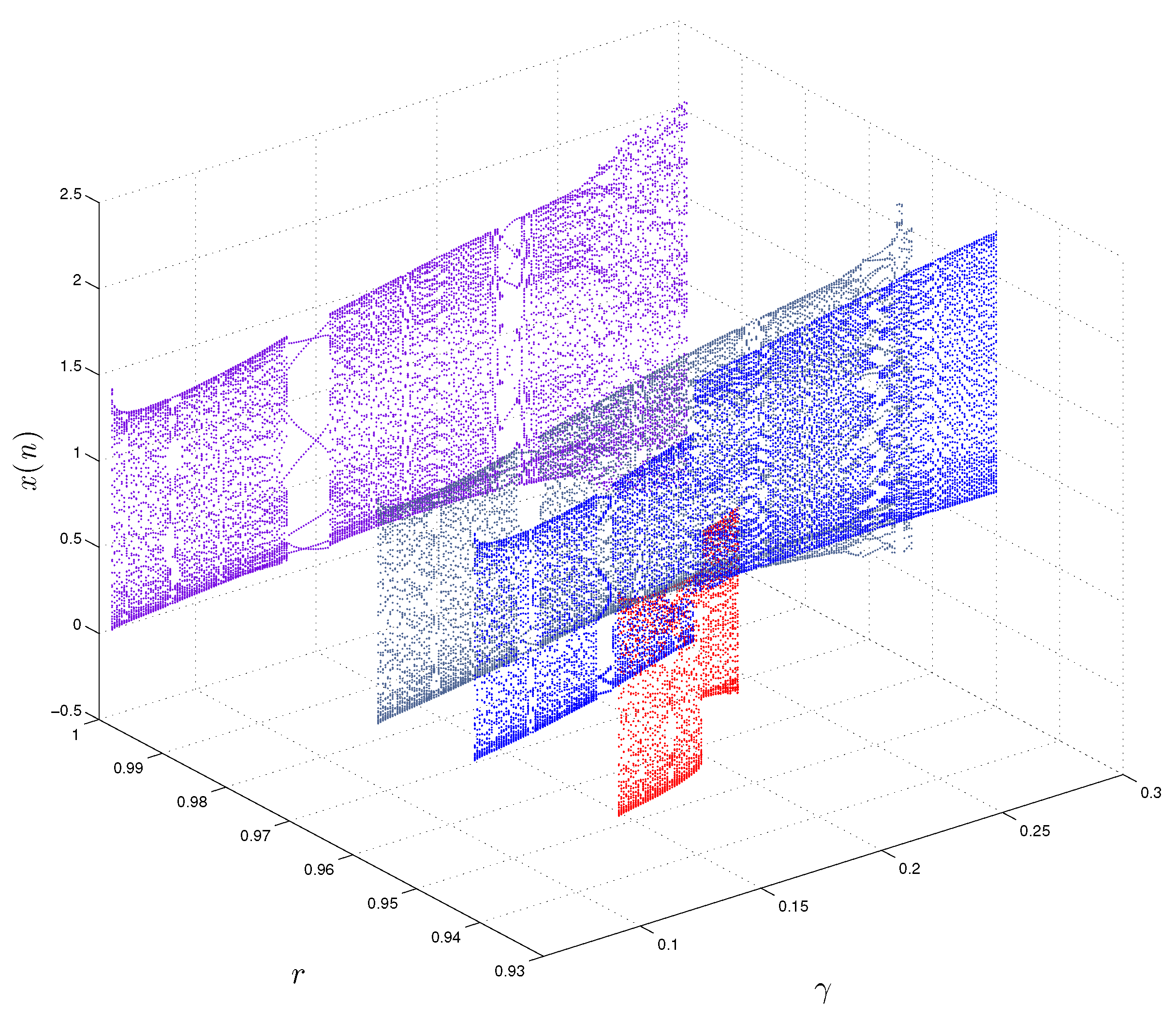 Entropy | Free Full-Text | Dynamical Analysis of a New Chaotic ...