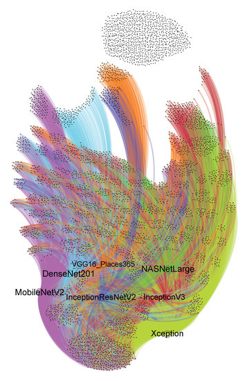 Image Hashtag Recommendations Using a Voting Deep Neural Network and ...