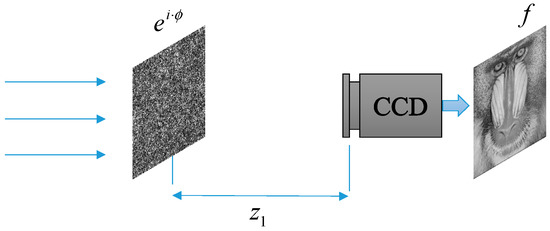 Modified Gerchberg–Saxton (G-S) Algorithm and Its Application