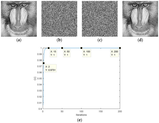 Modified Gerchberg–Saxton (G-S) Algorithm and Its Application
