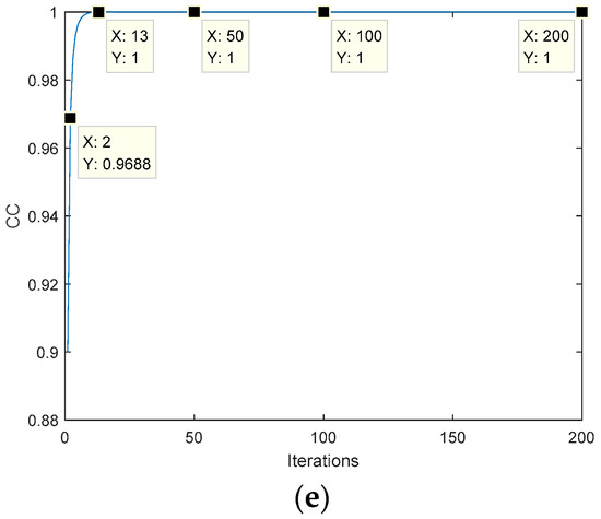 Modified Gerchberg–Saxton (G-S) Algorithm and Its Application