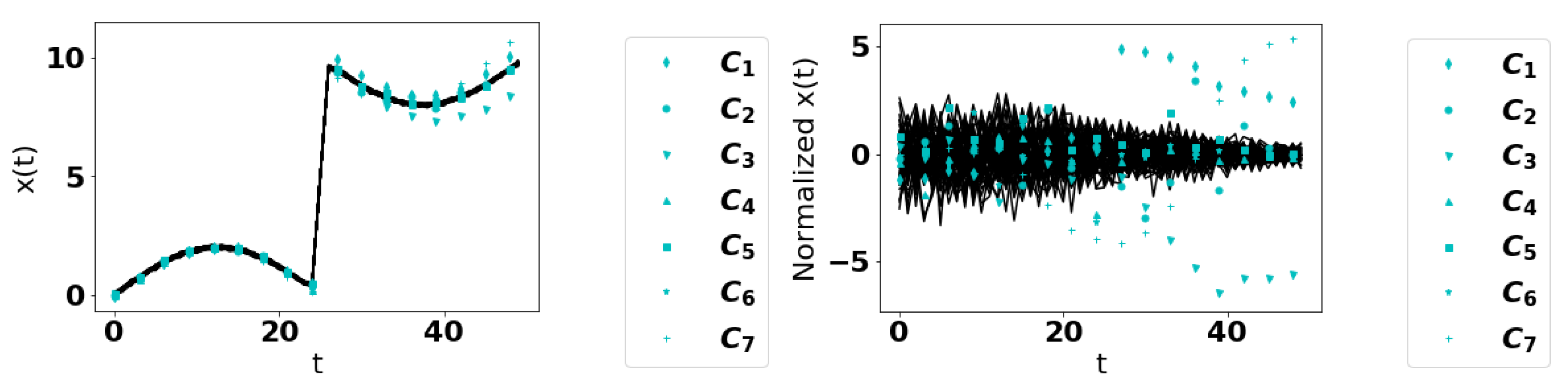Functional Kernel Density Estimation: Point and Fourier Approaches to Time Series Anomaly Detection