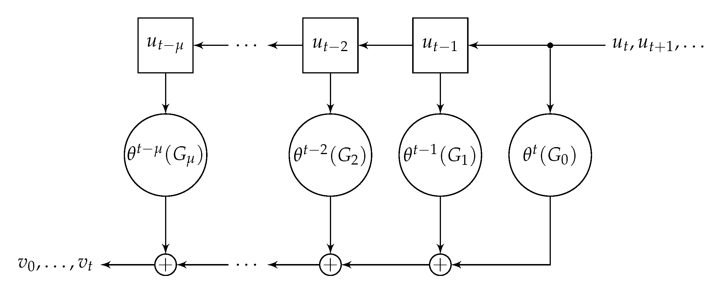Skew Convolutional Codes