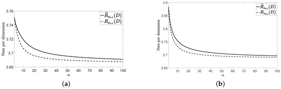 On the Asymptotic Optimality of a Low-Complexity Coding Strategy for WSS, MA, and AR Vector Sources