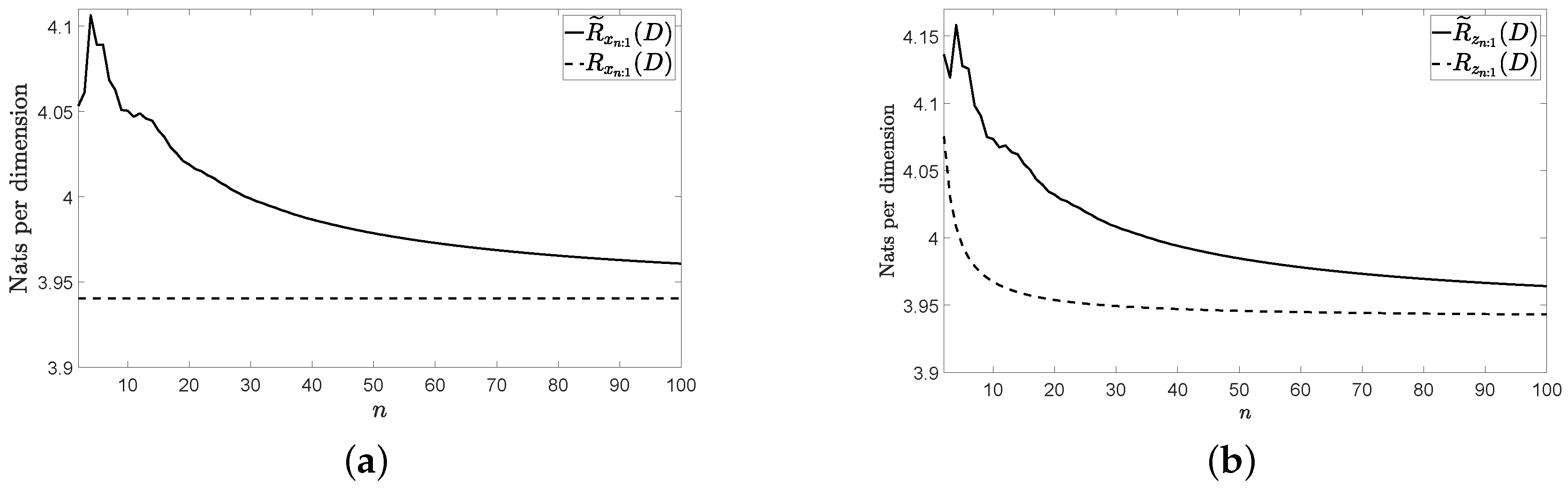 Entropy Free Full Text On The Asymptotic Optimality Of A Low Complexity Coding Strategy For