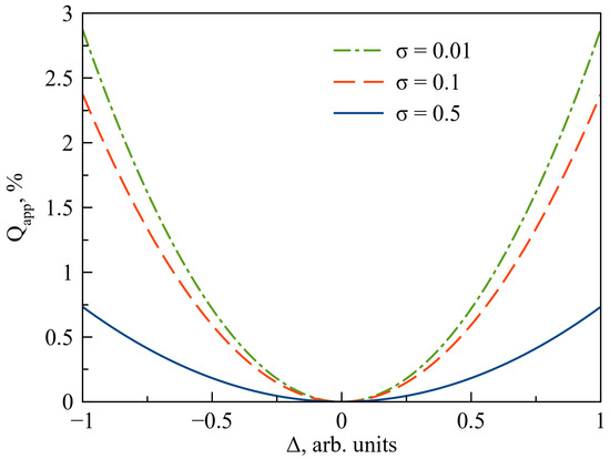 Entropy | Free Full-Text | The Influence of Signal Polarization on ...
