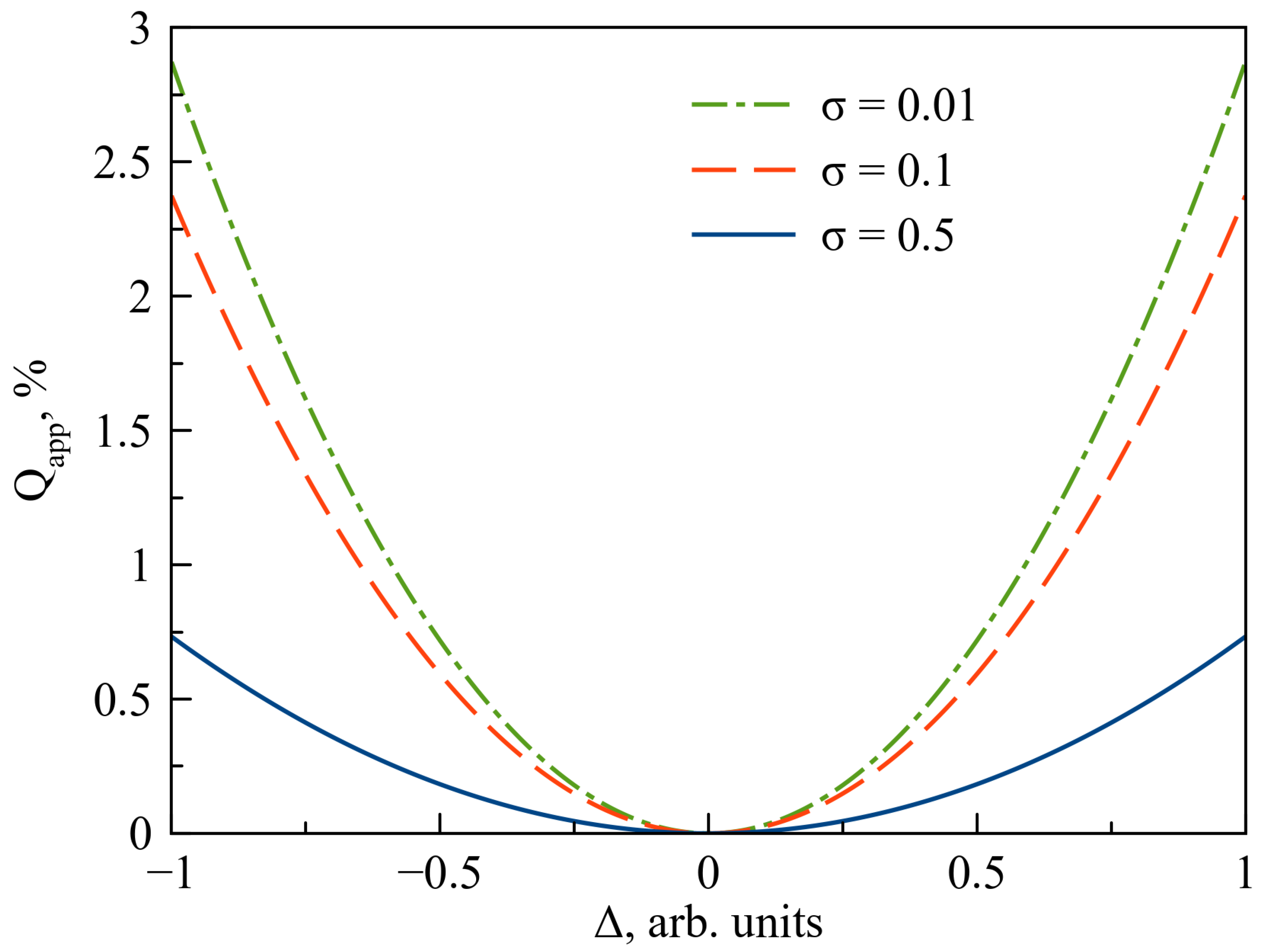 The Influence of Signal Polarization on Quantum Bit Error Rate for ...