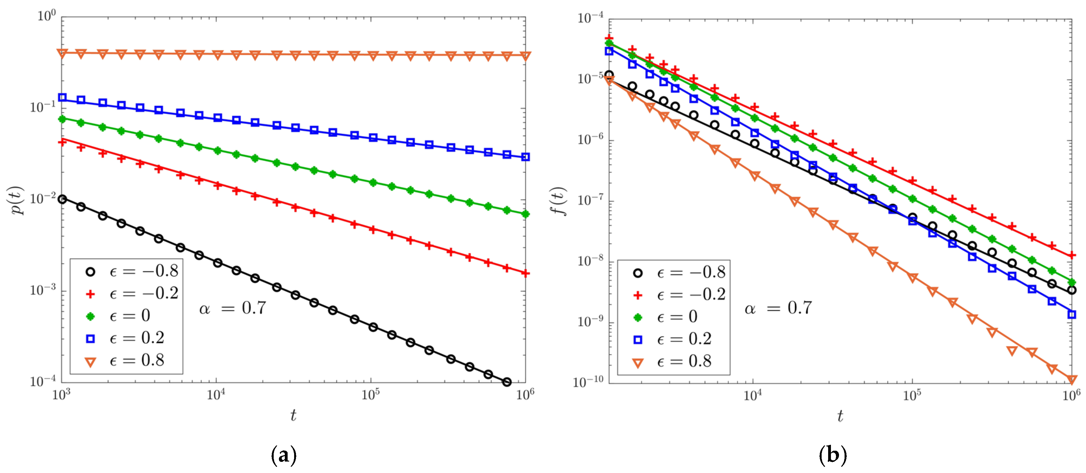 Entropy Free Full Text A Continuous Time Random Walk Extension Of The Gillis Model