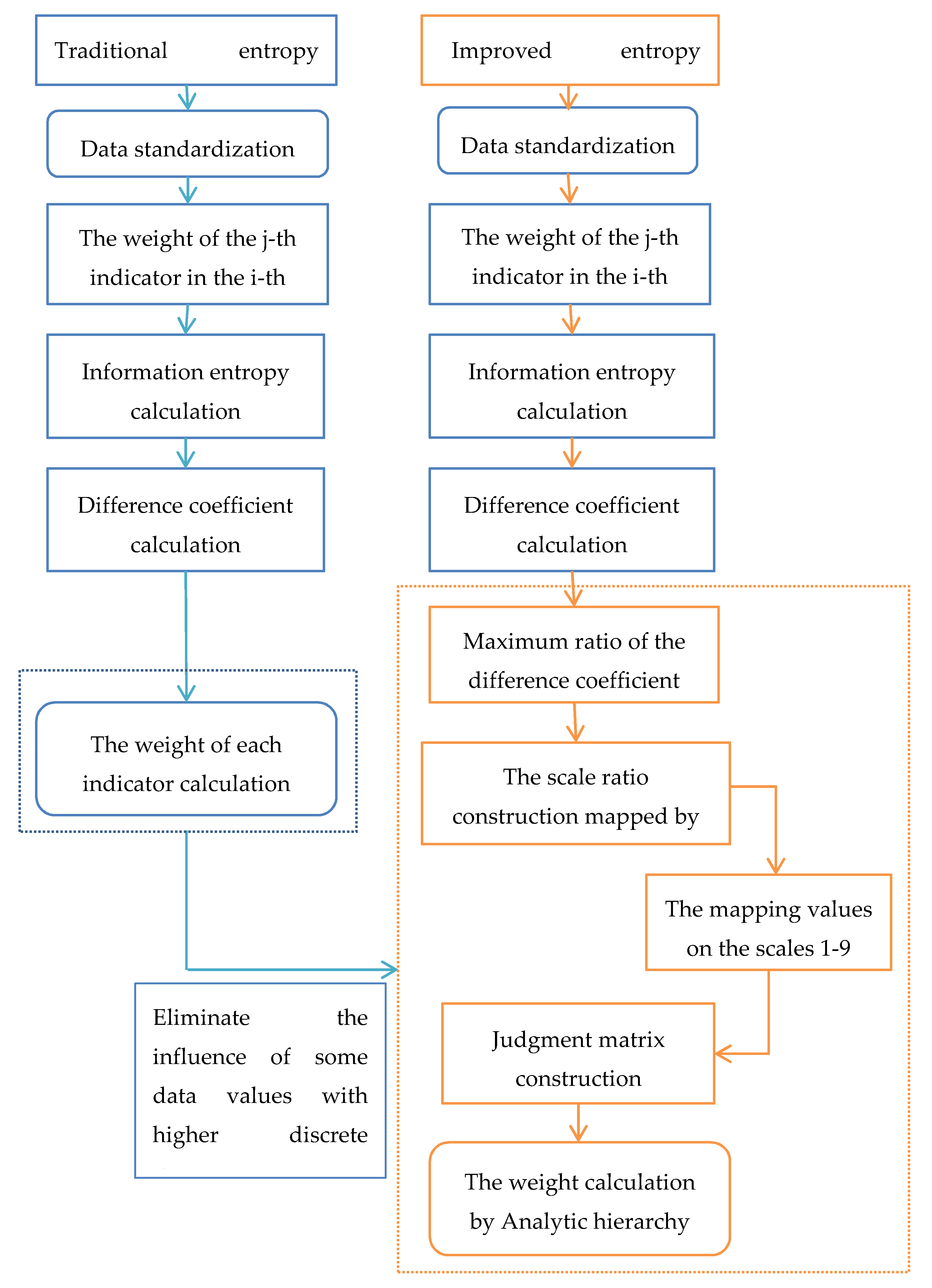 Analysis on the Development of Digital Economy in Guangdong Province ...
