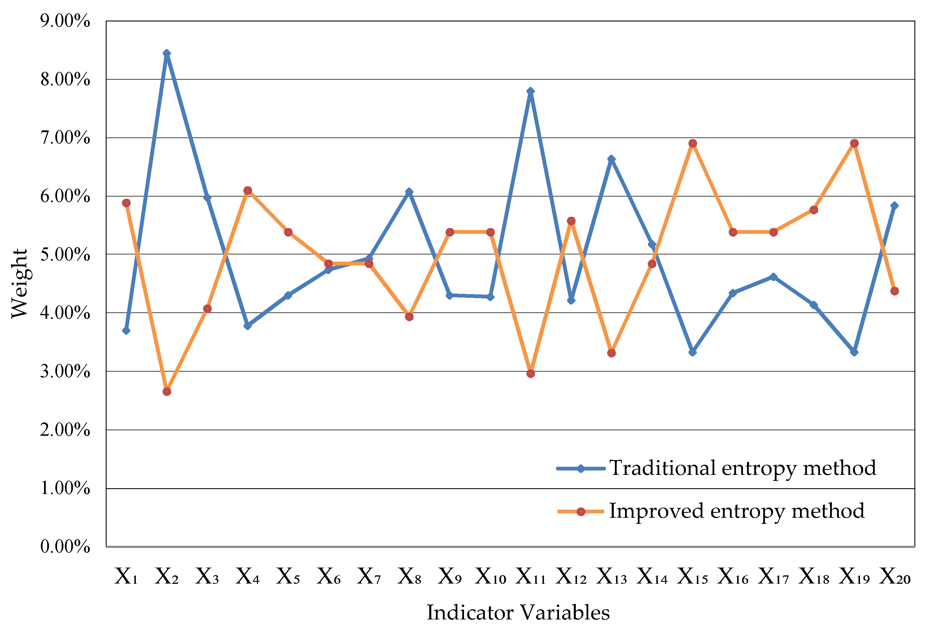 Analysis on the Development of Digital Economy in Guangdong Province ...