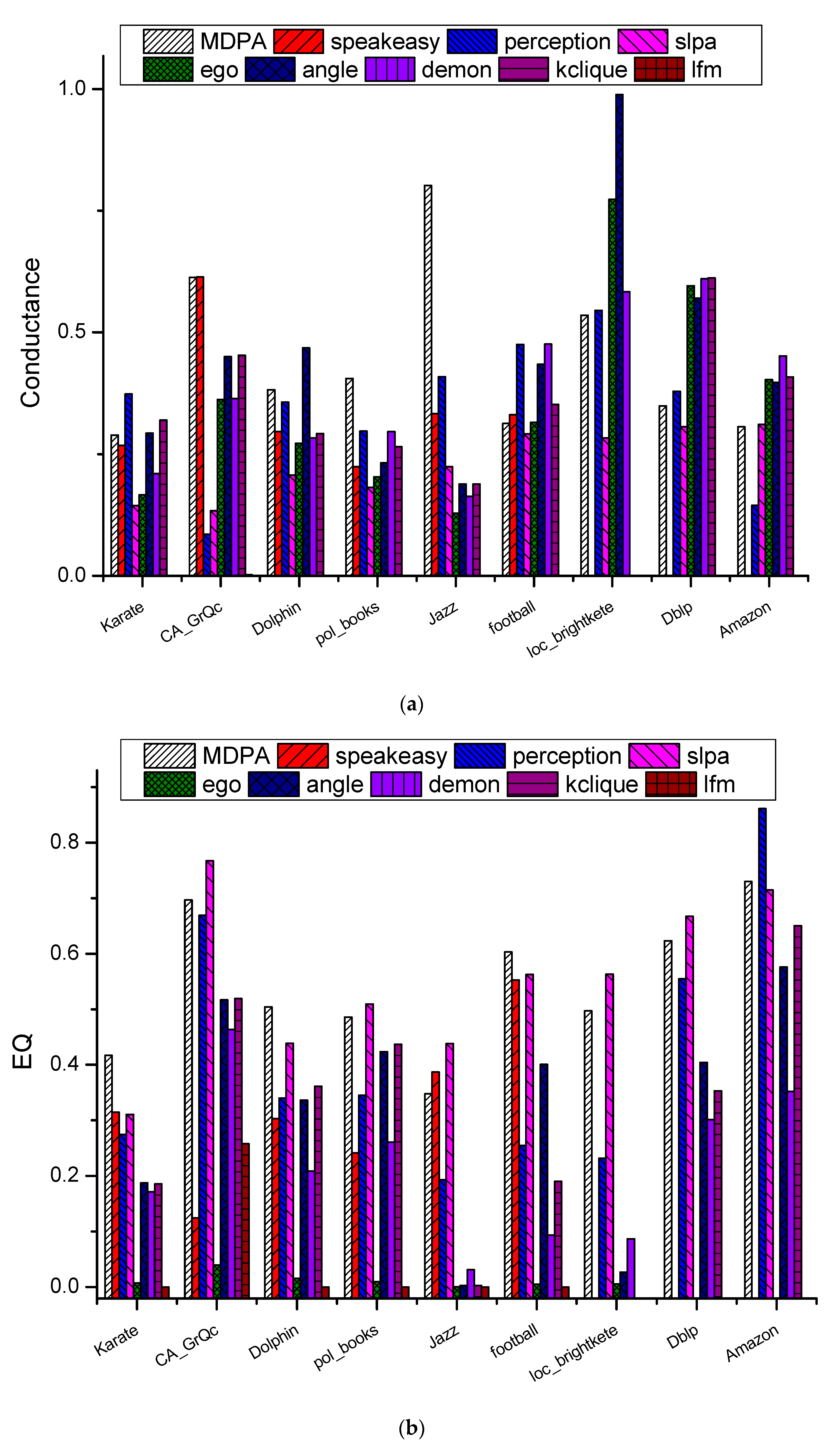 Entropy Free Full Text Overlapping Community Detection Based On