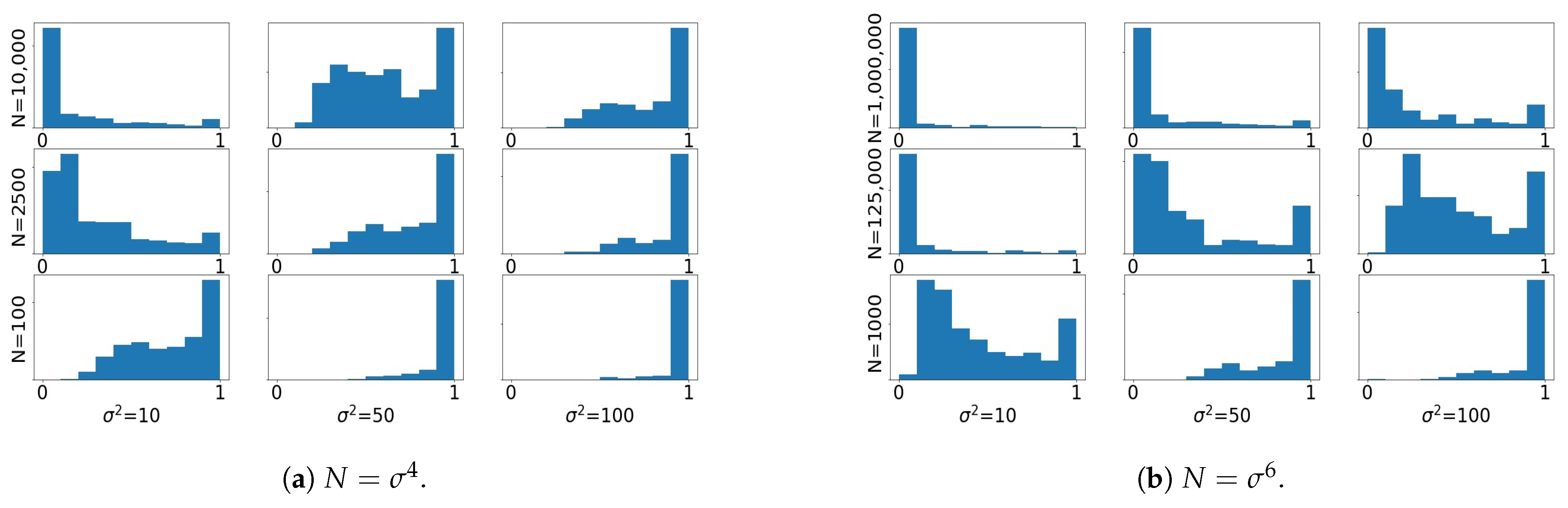 Bayesian Update with Importance Sampling: Required Sample Size