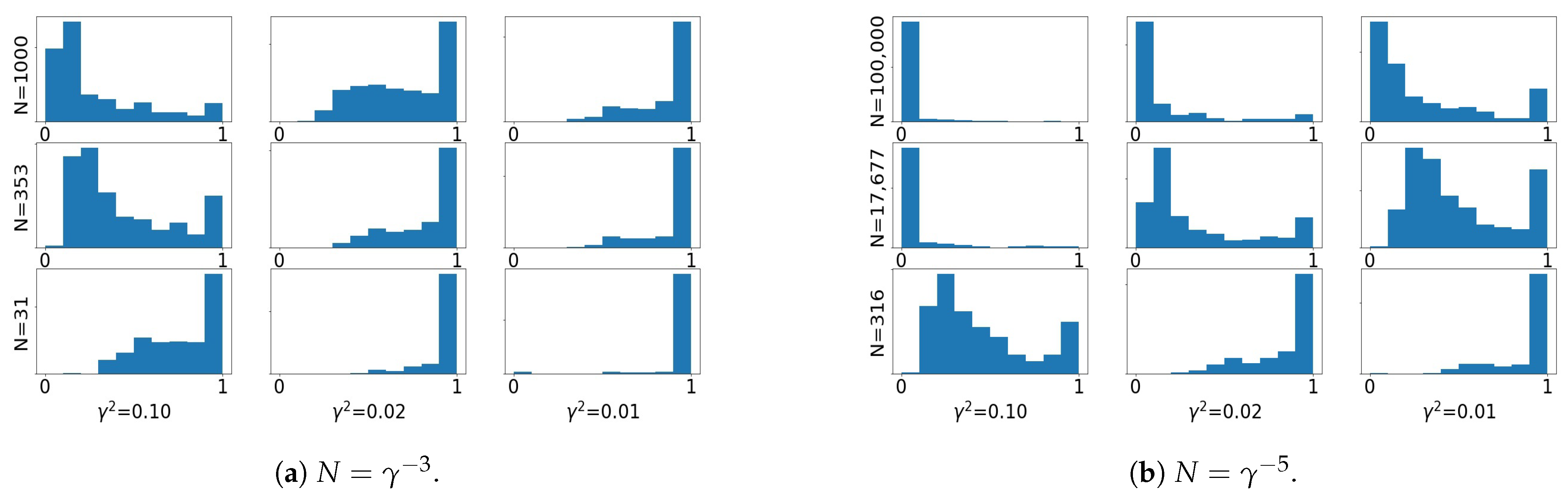 Bayesian Update with Importance Sampling: Required Sample Size